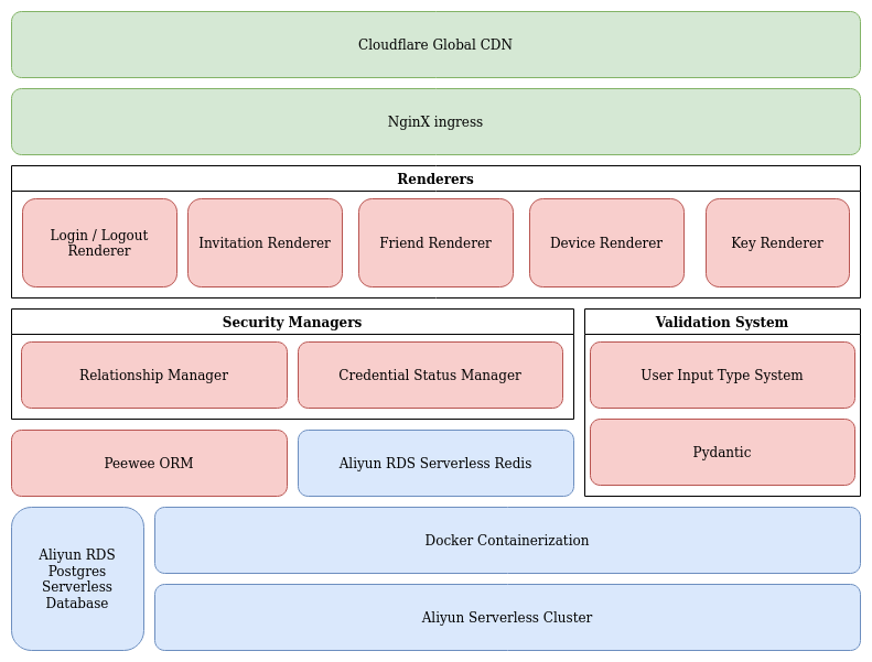 GitHub - ECE4410J-Pentagram/Pentagram-Backend